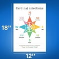 Cardinal Directions - Learning Directions - Compass Directions Chart ...