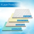 Ultra Soft 4-Layer Washable and Reusable Incontinence Bed Pad ...