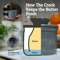 Priority Chef French Butter Crock for Counter With Water Line, Ceramic ...