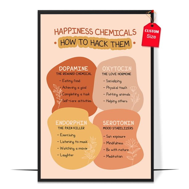 LOLUIS Happiness Chemicals Poster, Boho School Counseling Posters ...