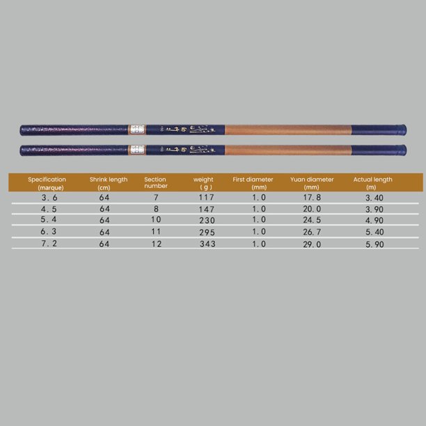 ruzhgo 37 Tune Fishing Hand Rod Powerful Rod Tip Fishing Tool for River ...