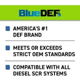 BlueDEF Diesel Exhaust Fluid (DEF) Additive, 2.5 gal, for Diesel ...