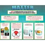 Chemistry Basics Teaching Poster Set - Walmart.com
