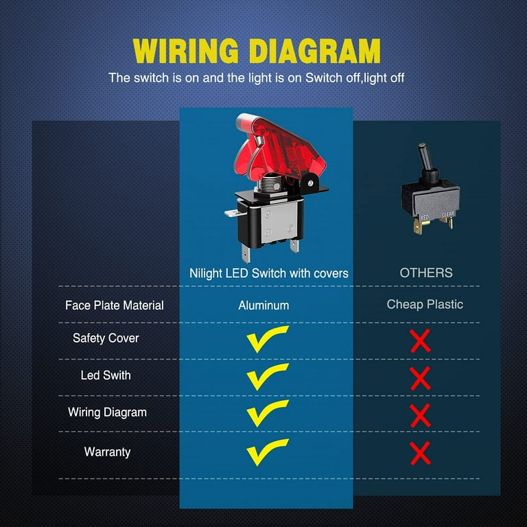 How To Wire A 12v Lighted Toggle Switch | Shelly Lighting