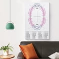 Orthodontic Full Sheet Tooth Chart Poster Canvas for Living Room ...