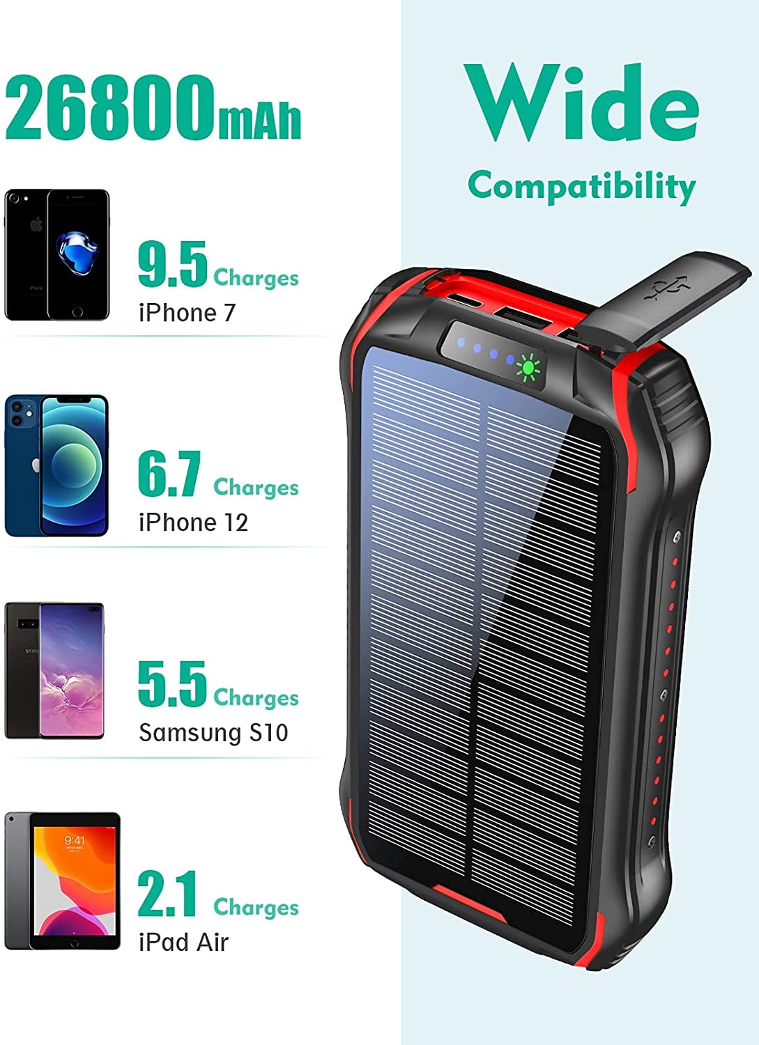 Buy Power Bank 26800mAh, Waterproof Portable Charger with 4 Outputs ...