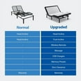 eChamp Electric Adjustable Bed Frame Base, Split King Size - Walmart.com eChamp Electric Adjustable Bed Frame Base, Split King Size - Walmart.com