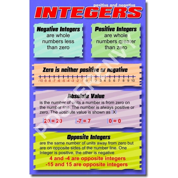 Positive and Negative Integers - Educational Classroom Math Poster ...