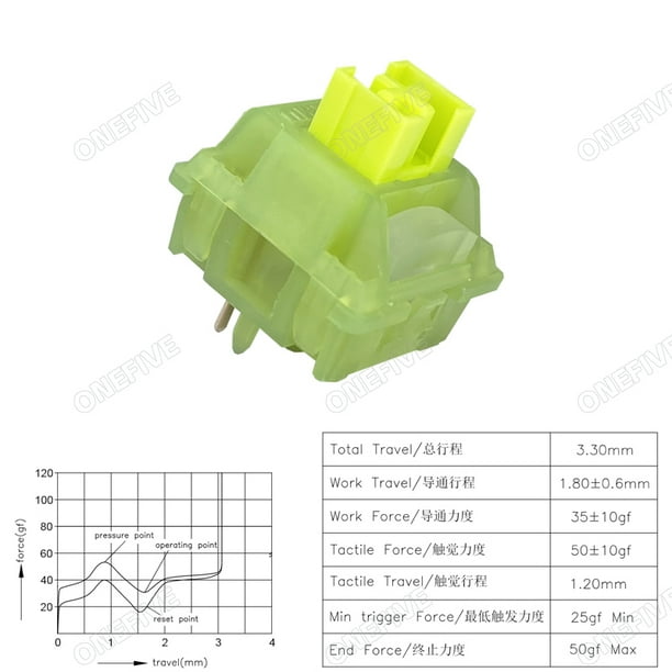 Outemu Silent Peach V3 Switch Lubed Silent Lemon V3 Switches Mechanical Keyboard Linear Tactile ...