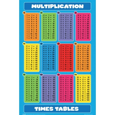 Multiplication Table Education Chart Poster Kid's Math Teaching Aid ...