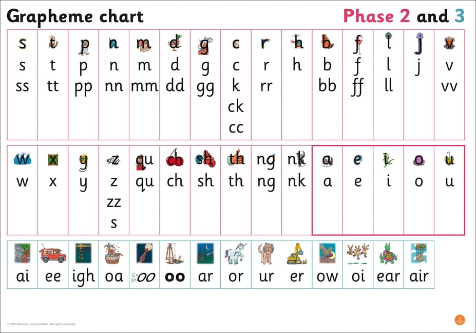 Big Cat Phonics For Little Wandle Letters And Sounds Revised Grapheme Big Cat Phonics For Little Wandle Letters And Sounds Revised Grapheme