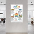 Brain Chemicals Mental Health Poster Educational Visual Guide For ...