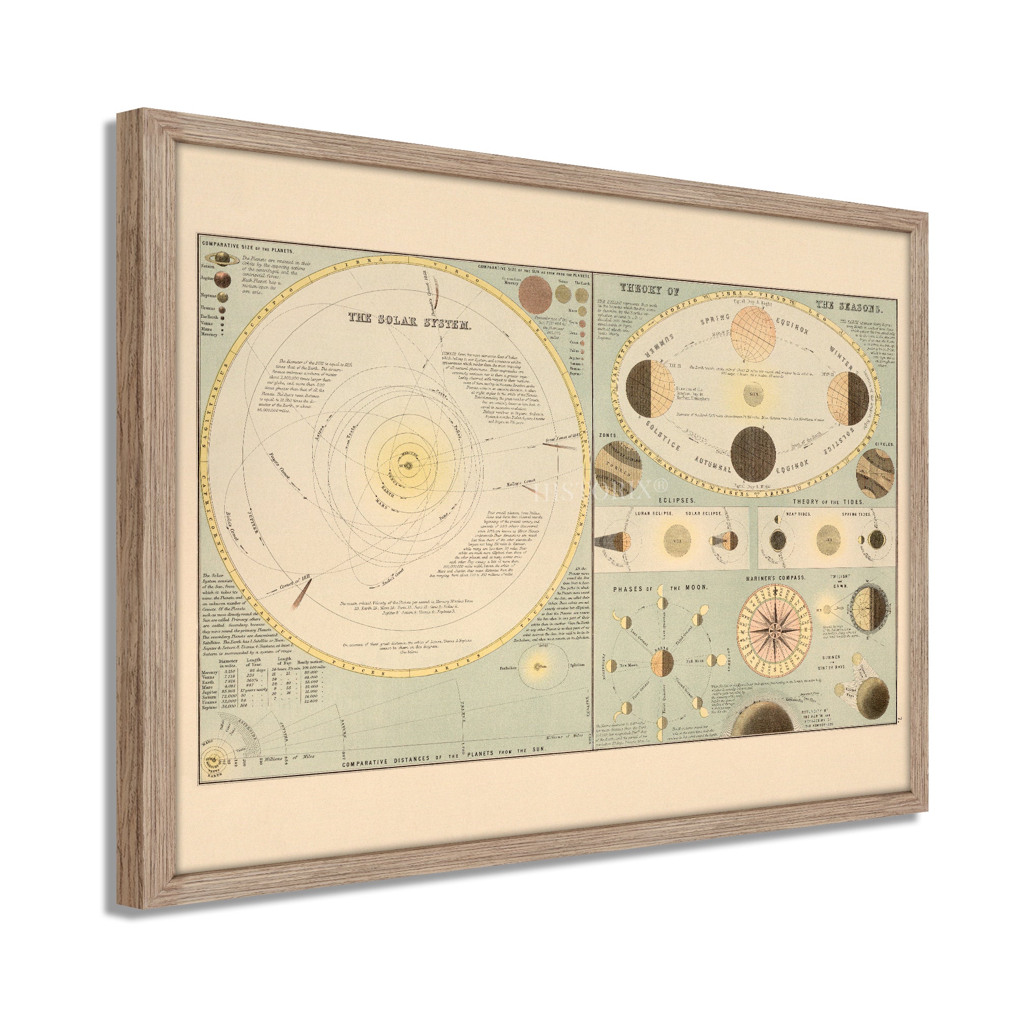 1885 Solar System Map Print - Framed Vintage Solar System Wall Map ...