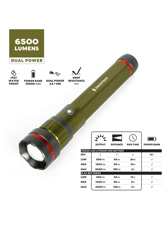 Swiss Tech Flashlights in Home Safety - Walmart.com