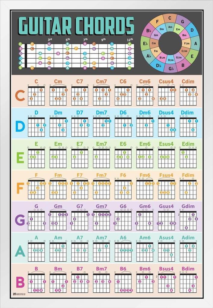 Guitar Chords Poster Guide Chart Acoustic Electric Music Teacher ...
