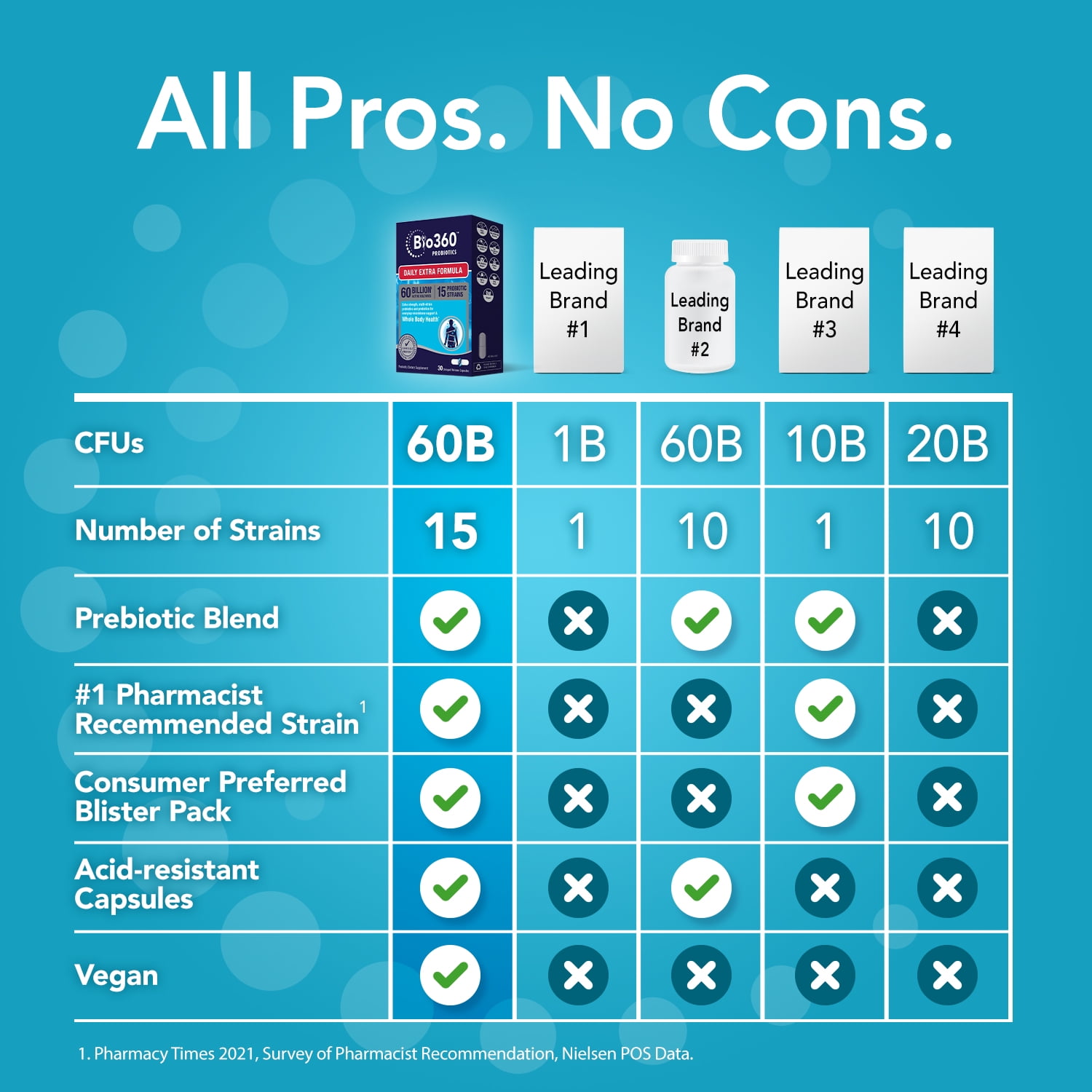 Bio360 Probiotics Daily Extra Formula, Daily Vegan Prebiotics ...