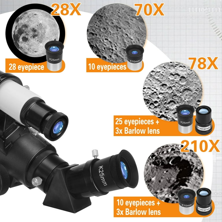 Astronomy Kits Lens