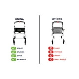 KMINA PRO - Lightweight Rollator Walker, Folding Rollators for Seniors ...