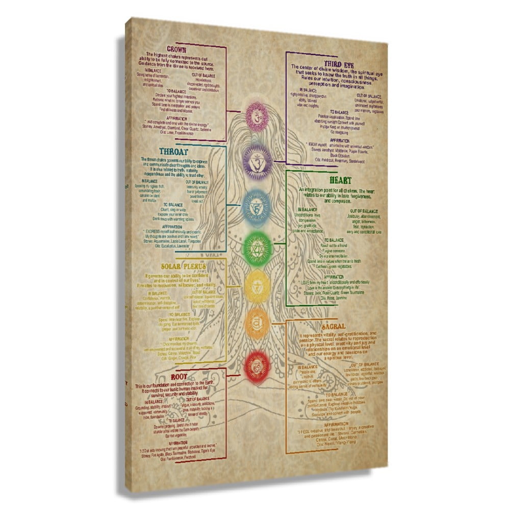 Chakra Wall Art Knowledge Poster Yoga Vintage Poster Living Room ...