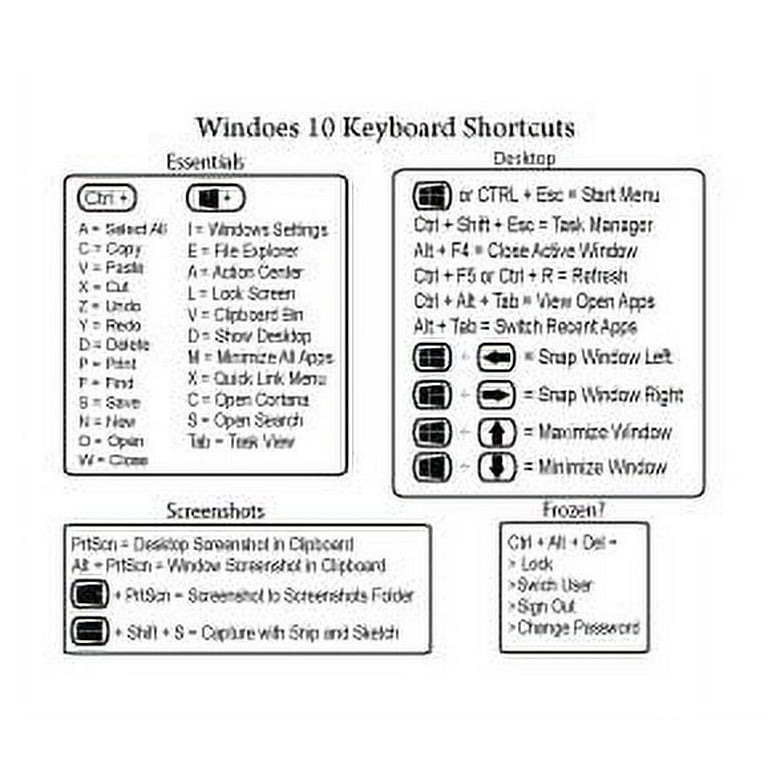 Windows Shortcut Keys Cheat Sheet Windows Shortcut Keys Cheat Sheet