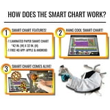 Periodic Table of Elements Interactive Wall Chart with Free App ...