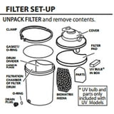 Pondmaster Garden Pond 5500 Gallon ClearGuard Pressure Filter w/ 18W UV ...