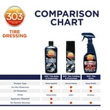 303 Tire Balm and Protectant 16, fl. oz. - Walmart.com