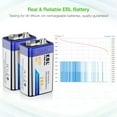 EBL 3-Pack 280mAh 9V Ni-MH Rechargeable Batteries - Walmart.com