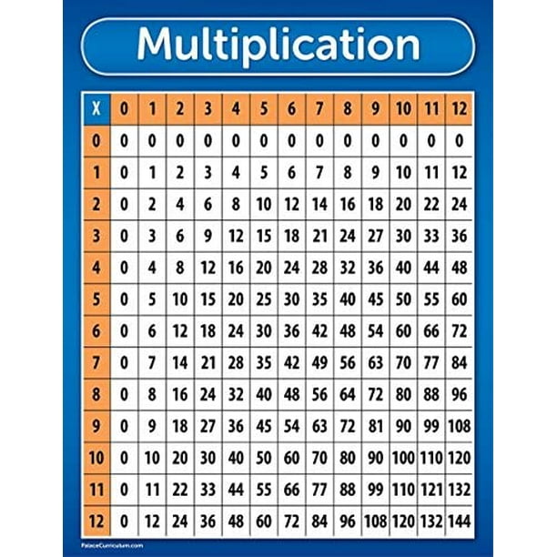 Multiplication Table