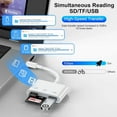 STARLIGHT- Usb C Sd Card Reader For Iphone 16 15 Pro Max/Plus,Samsung ...