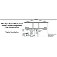 Free Shipping! 3M™ Aqua-Pure™ AP900 Series Whole House Water Filtration ...