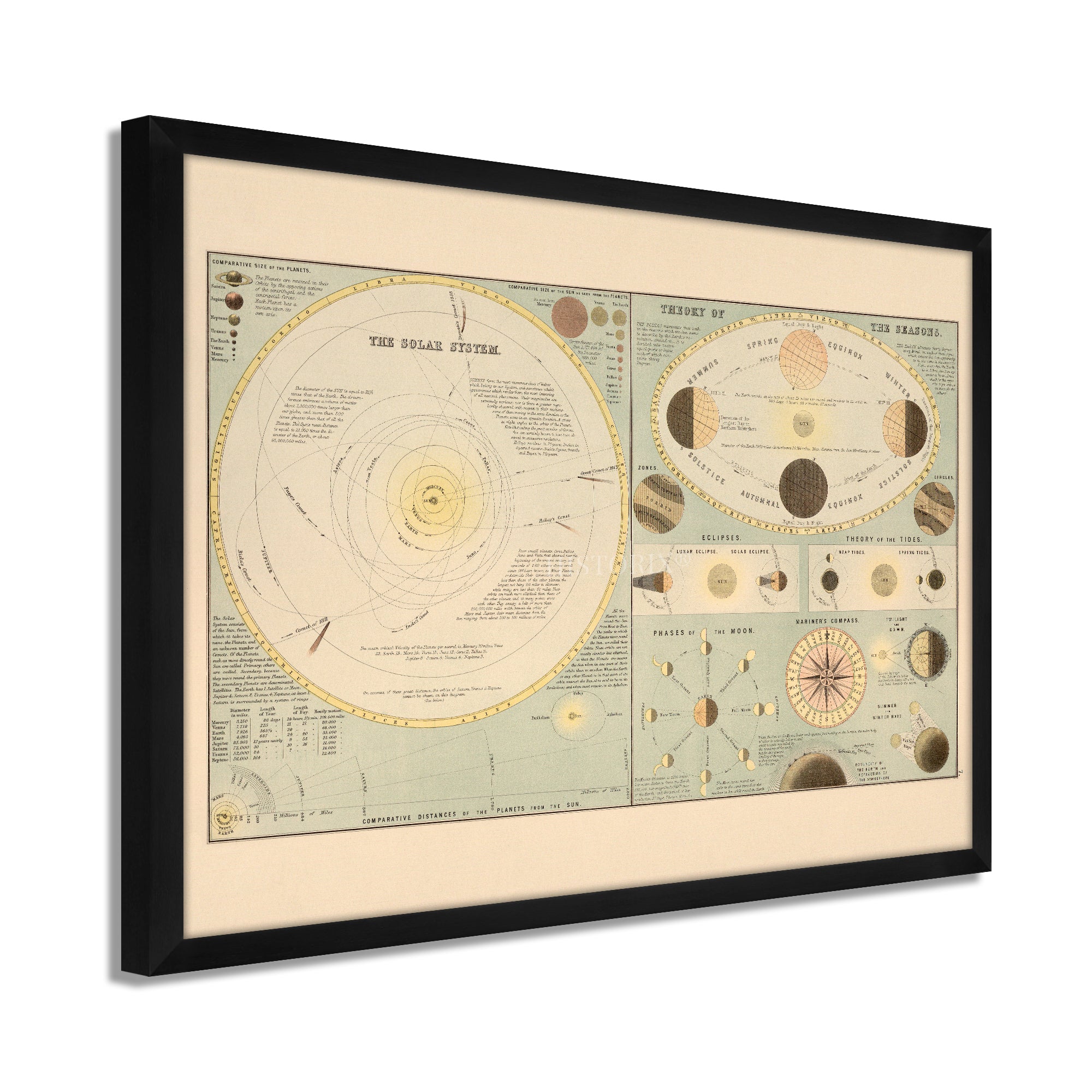 1885 Solar System Map Print - Framed Vintage Solar System Wall Map ...