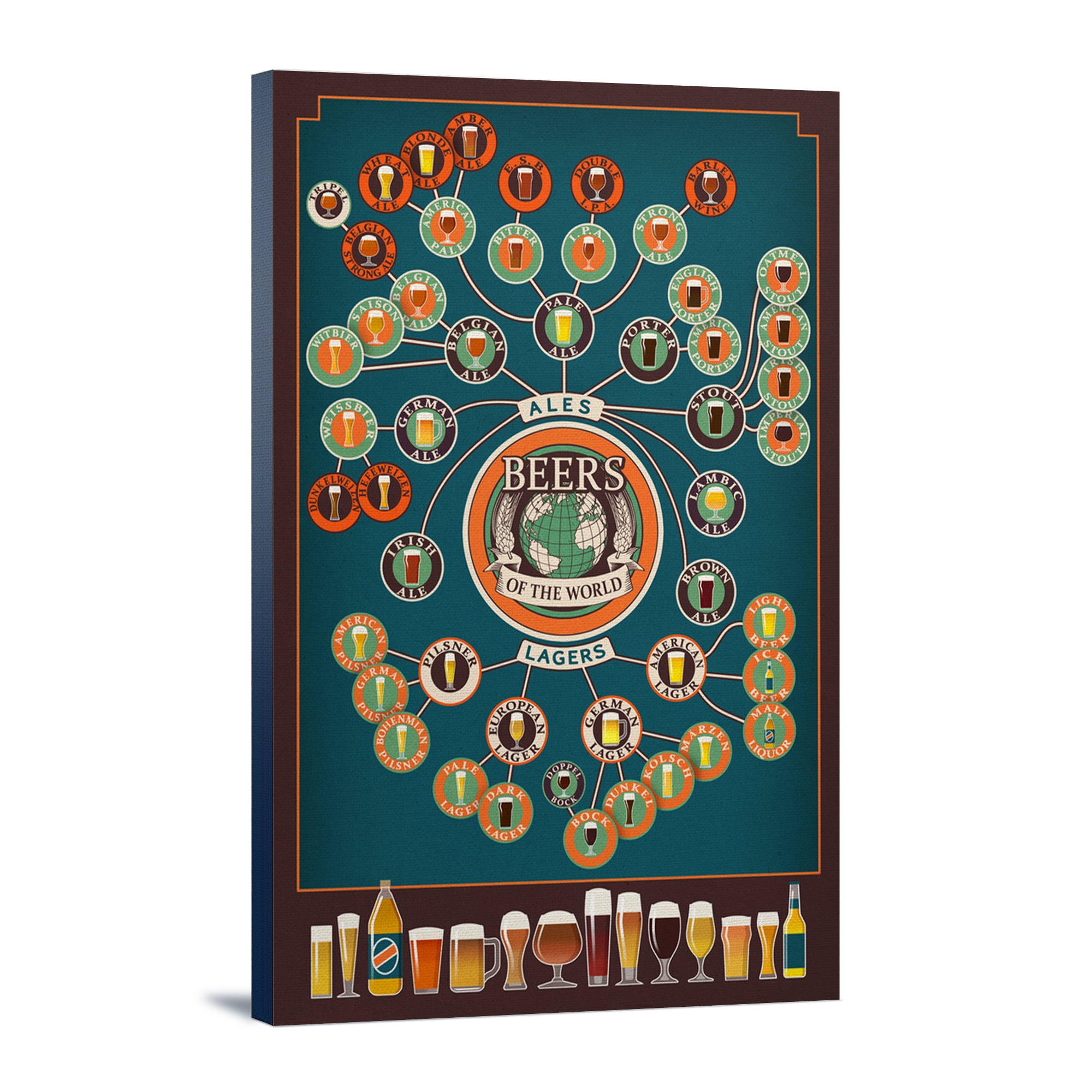 Beers Of The World Chart