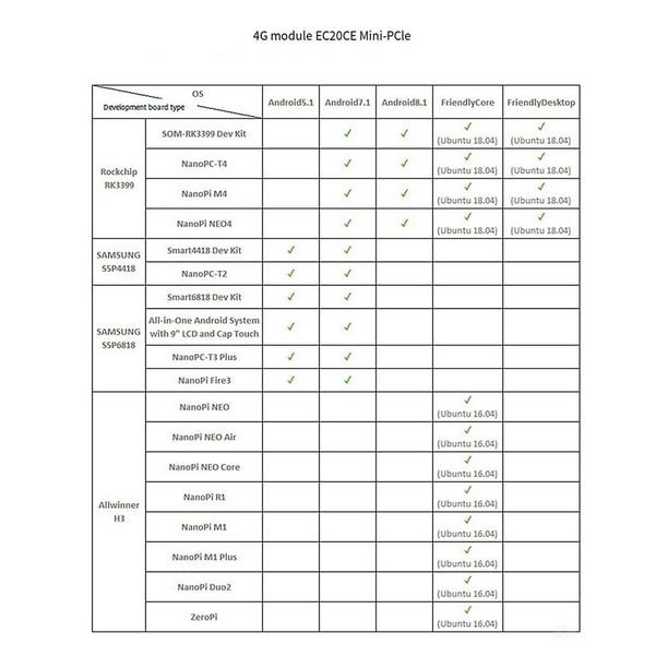 Módulo WiFi de doble banda M.2 Módulo de comunicación inalámbrica Netcom 4G LTE EC20-A como se ...
