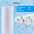 CFS – 1 Pack High Flow Carbon Block Water Filter Cartridge Compatible ...