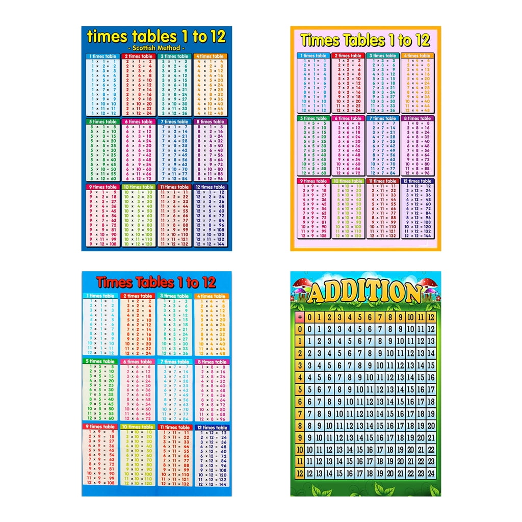 Classroom Decorations School & Educational Supplies Times Tables 1 to ...
