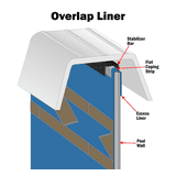 SmartLine 16' x 24' Oval Antilles Dolphin Overlap Liner 48"/52" Height ...