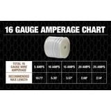 Southwire 55667923 Primary Wire, 16-Gauge Bulk Spool, 100-Feet, White ...