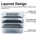 Mealworm Breeding Kit Four-Layer High Capacity Mealworm Farm for ...