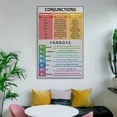 Conjunctions Poster Types of Conjunctions Grammar Parts of Speech ...