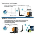 150Mbps Mini USB WiFi Adapter MT7601 2.4GHz Wireless Network Card Wi-Fi ...