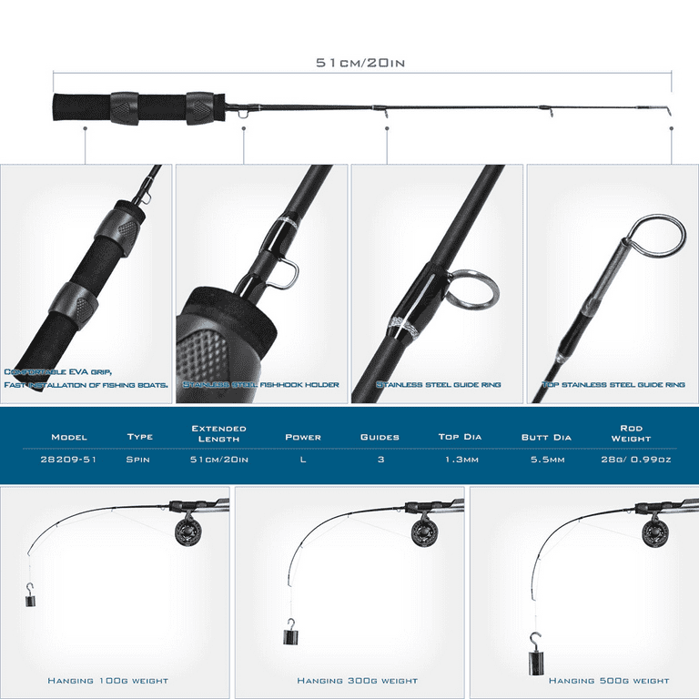 Fishing Rod Parts