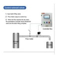 Intelligent Quantitative Control Instrument System Liquid Flow Meter ...