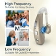 Delmicure Hearing Aids for Seniors with Dual Frequency Adjustments ...