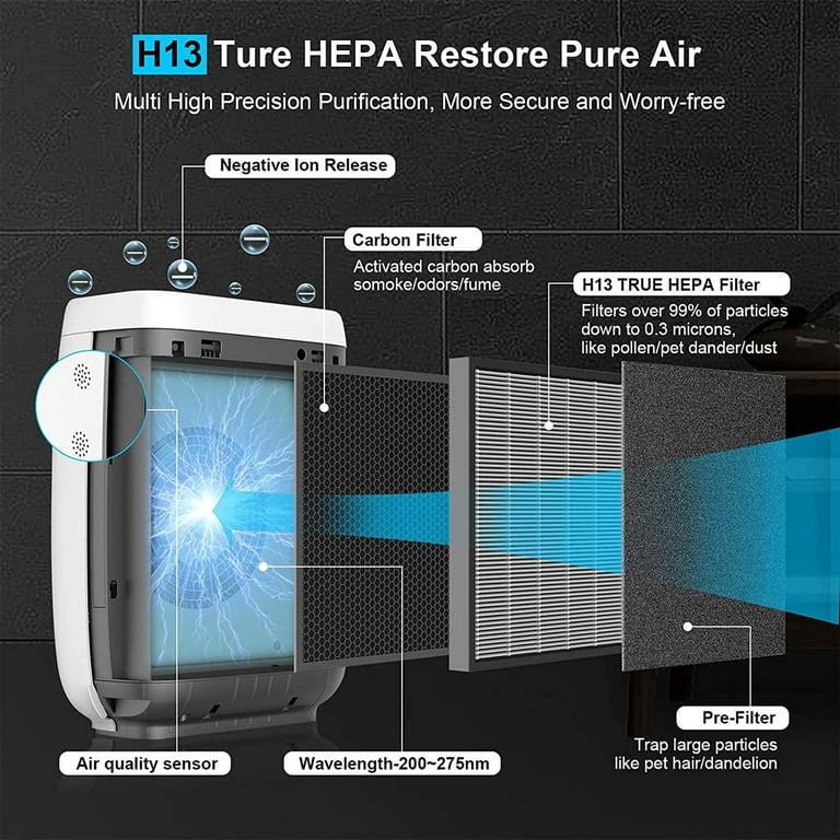 Zigma air purifier aerio 300 store