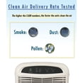 Whirlpool WP500 Air Purifier with True HEPA Filter, Allergy and Smoke ...