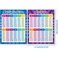 2 Pack Extra Large Educational Math Posters, Multiplication Posters ...