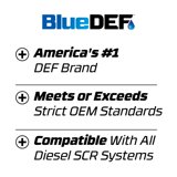 BlueDEF Diesel Exhaust Fluid (DEF) Additive, 2.5 gal, for Diesel ...