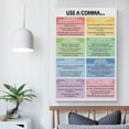 COMMA USAGE Grammar Chart - 8 Essential Rules, Visual Aid, Homeschool ...