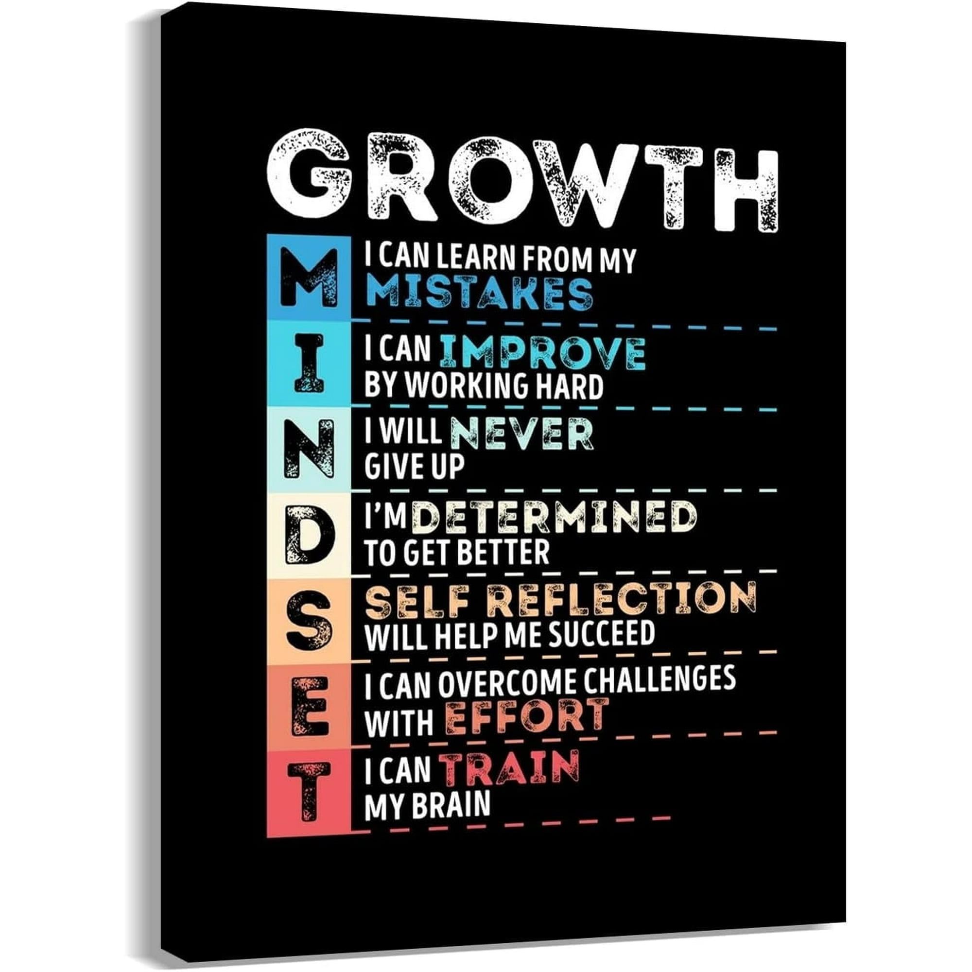 Click here for Pjrxedg Mindset Is Everything Wall Art  Motivation... prices